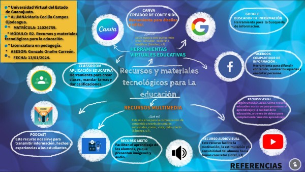 RECURSOS Y MATERIALES TECNOLÓGICOS PARA LA EDUCACIÓN | Genially