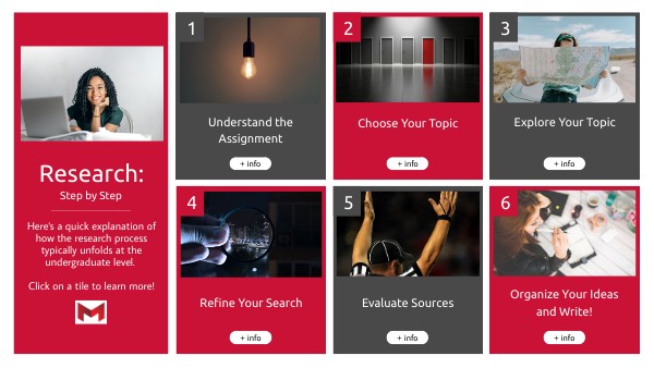 Research Step by Step | Genially