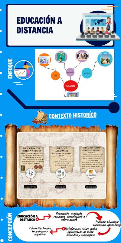 Educación a distancia