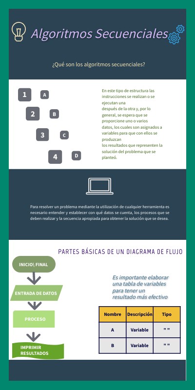 INFOGRAFÍA ALGORITMOS SECUENCIALES
