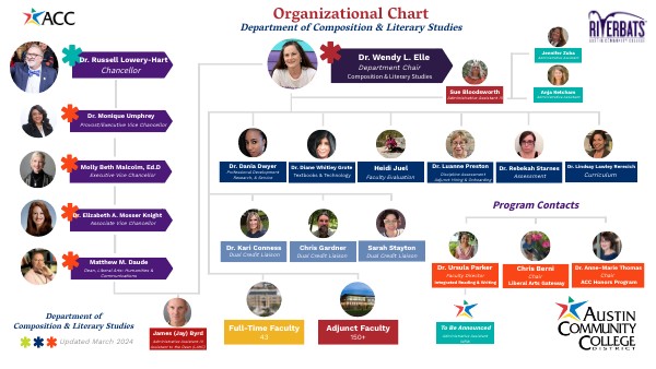 CLS Organizational Chart