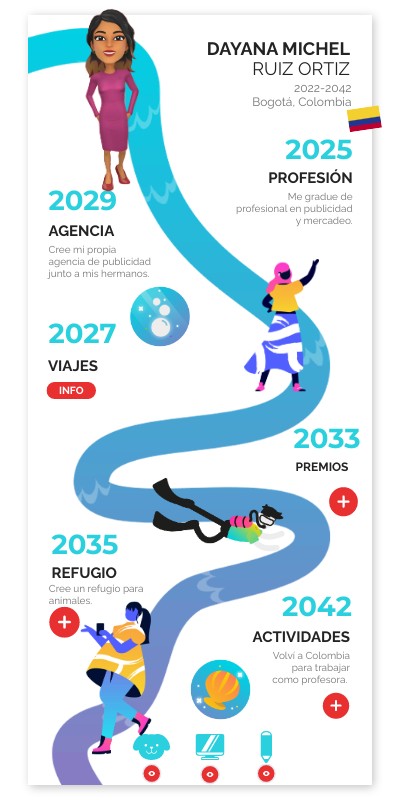 Mapa de vida | Genially