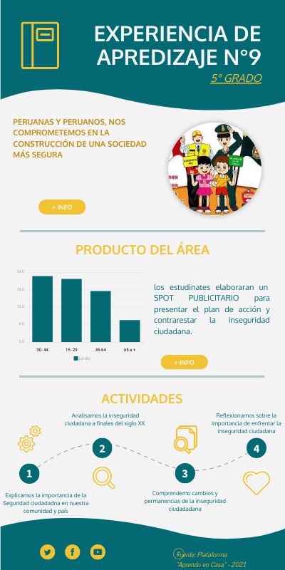 Experiencia de aprendizaje N° 9 | Genially