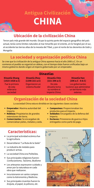 Antigua Civilización China | Genially