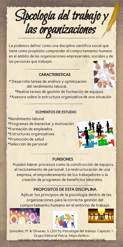 INFO PSICOLOGIA EN EL TRABAJO Y LAS ORGANIZACIONES | Genially