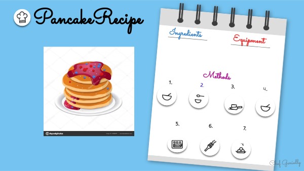 INTERACTIVE RECIPE | Genially