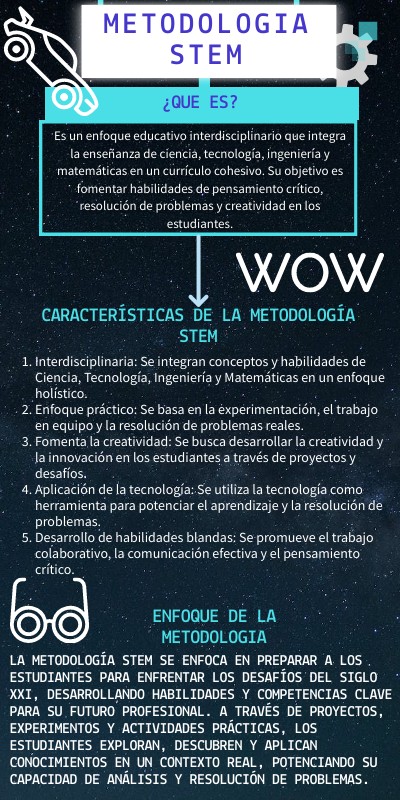 Metologia STEM | Genially