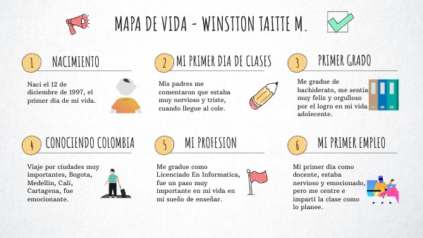 Mapa De Vida | Genially