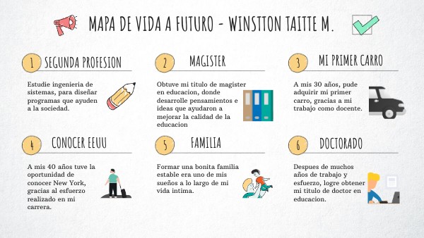 Mapa De Vida A Futuro