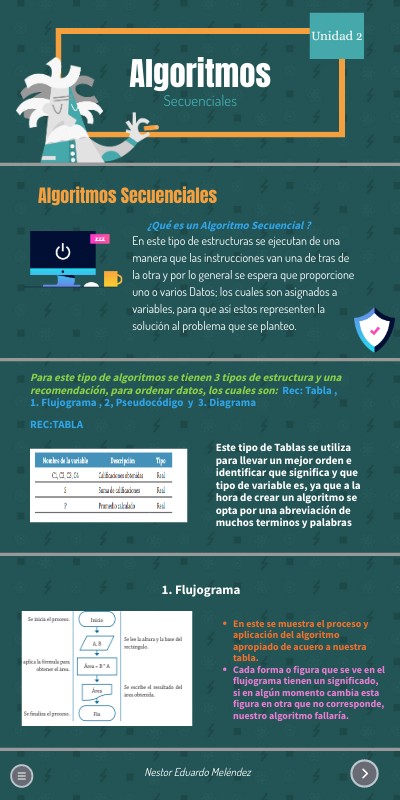 Algoritmo Secuenciales y Selectivos | Genially