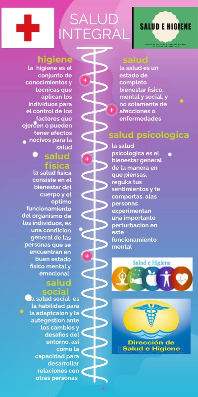 infografia de la salud integral | Genially