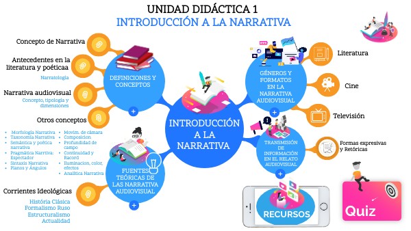 REPASO Y QUIZZ DE NARRATIVA DIGITAL EN LA EDUCACIÓN | Genially