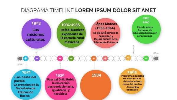TIMELINE DIAGRAMA V | Genially