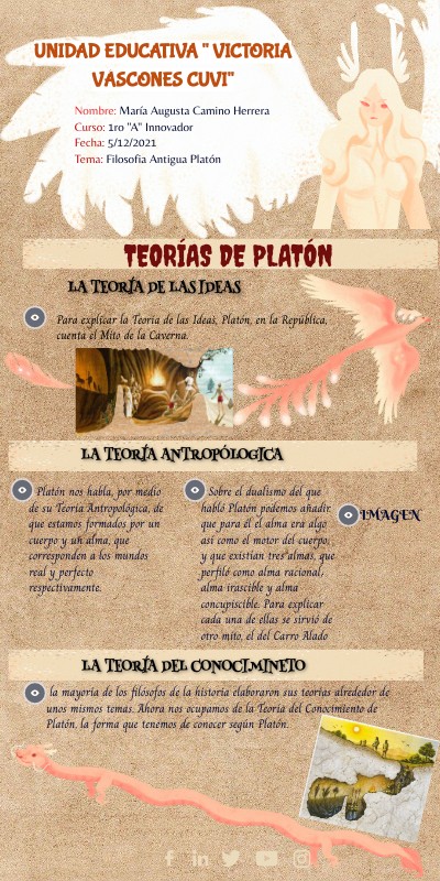 Teorías Platón Camino María Augusta 1ro A Innovador (infografias)