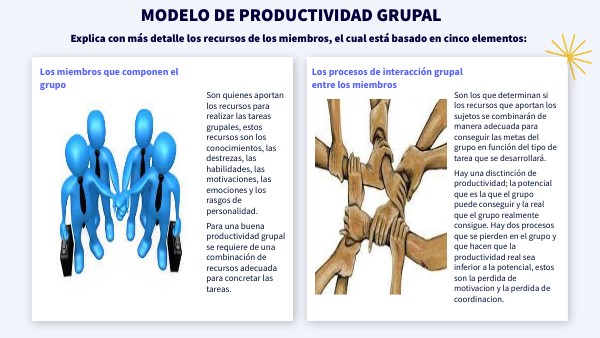 MODELO DE PRODUCTIVIDAD GRUPAL | Genially
