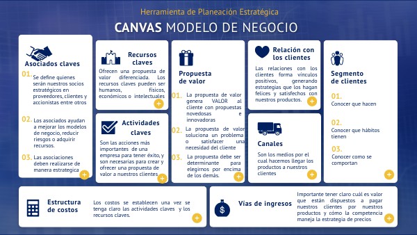 CANVAS MODELO DE NEGOCIO | Genially