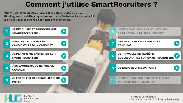 HUG - vidéos SmartRecruiters | Genially