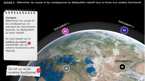 Activité 3 : Déterminer les causes et les conséquences du déséquilibre | Genially