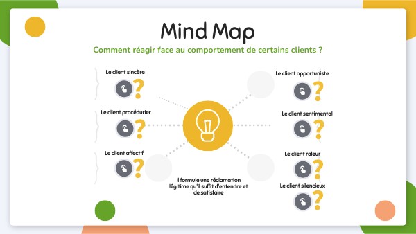 EDUCATION MIND MAP | Genially