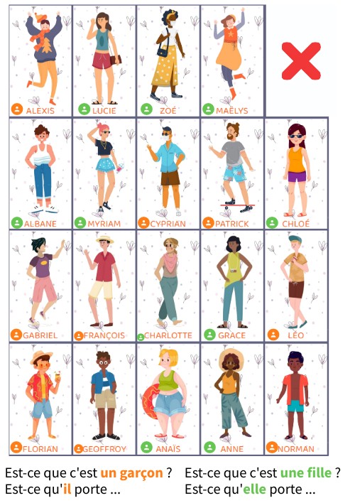 Qui est-ce (Vêtements) | Genially