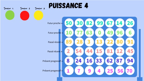 Copie - Puissance 4 VERBES 2 | Genially