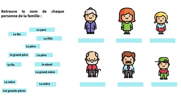 Famille vocabulaire