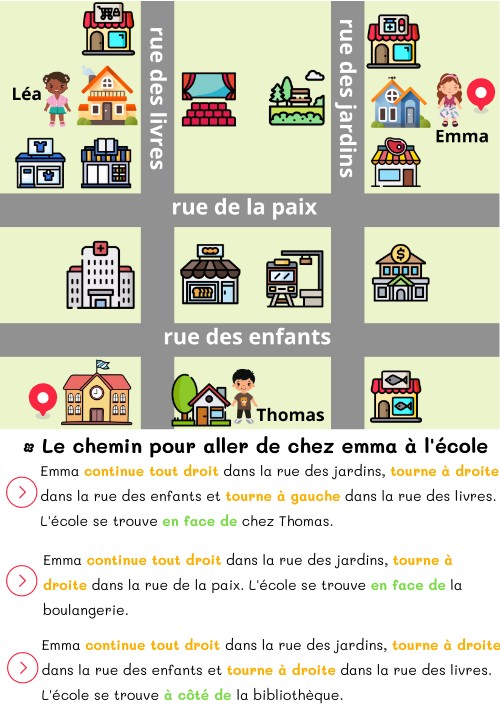 2 Donner le chemin 2