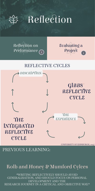 Reflective Writing