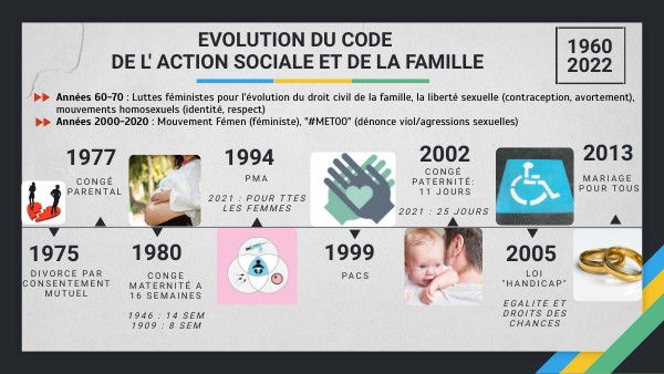 EVOLUTION FAMILLE