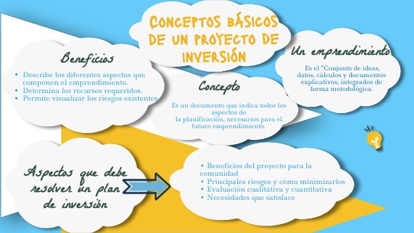 Conceptos básicos de un proyecto de inversión | Genially
