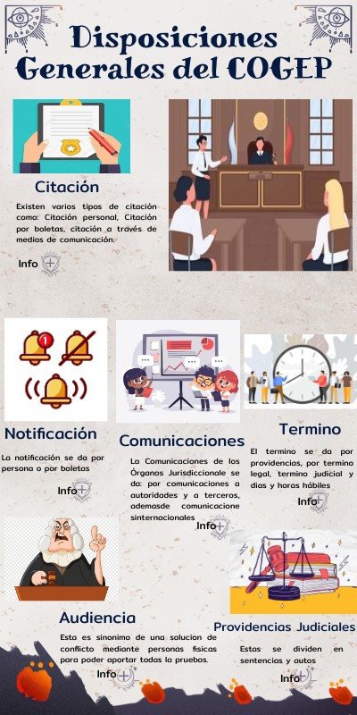 Disposiciones Generales | Genially