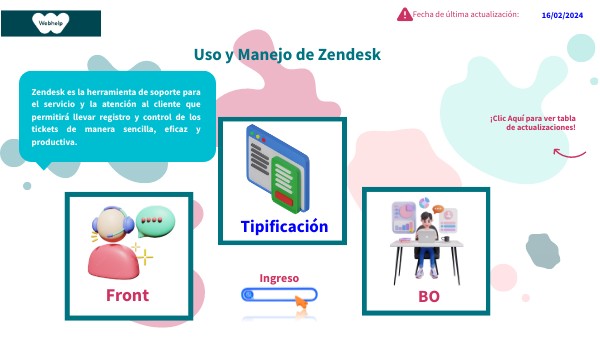 (N) Uso y Manejo de Zendesk