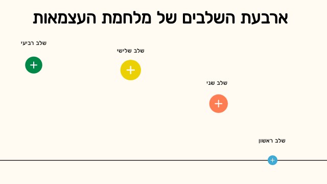 EVOLUTION PROCESS | Genially
