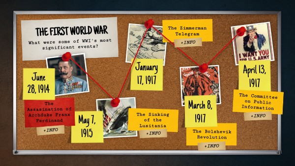 WWI TIMELINE | Genially