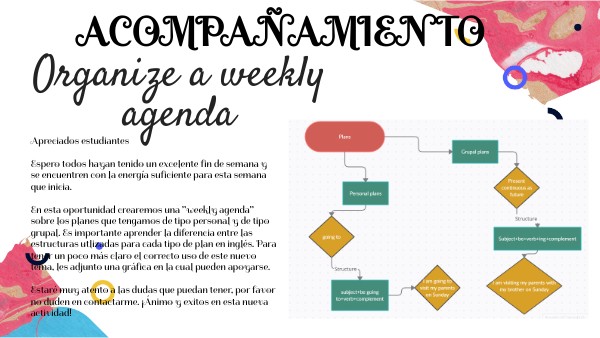 Acción tutorial en AVA