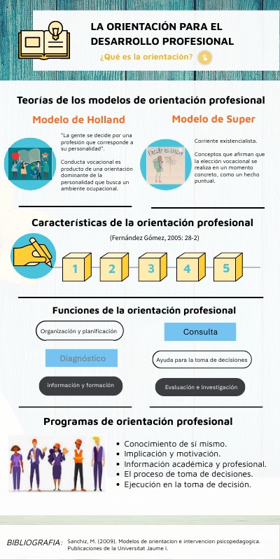 ORIENTACION PROFESIONAL | Genially
