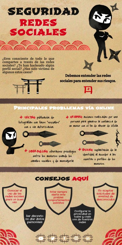 INFO VERTICAL NINJA | Genially