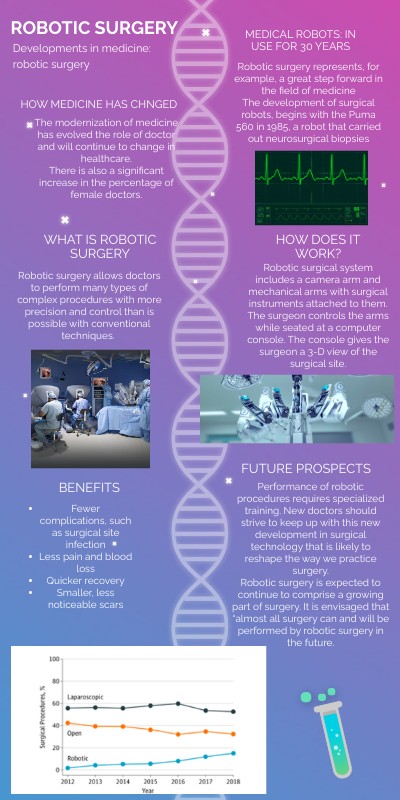 BIOLOGY VIBRANT TIMELINE | Genially