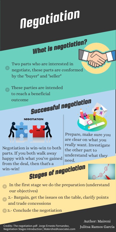 Negotiation | Genially