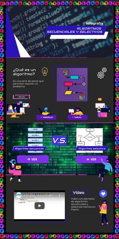 Infografía de los Algoritmos | Genially