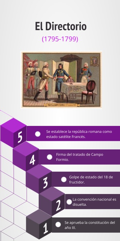 El Directorio (1795-1799) | Genially