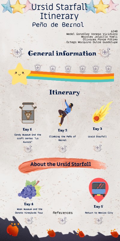 Ursid Starfall Itinerary