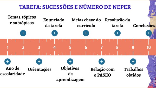 Sucessões e numero de Neper