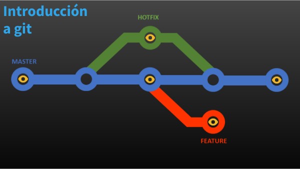 Introducción a Git | Genially