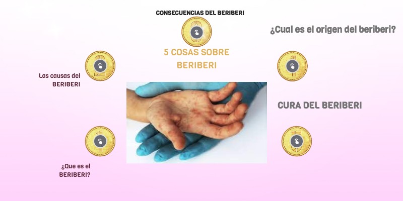 Presentación Beriberi | Genially