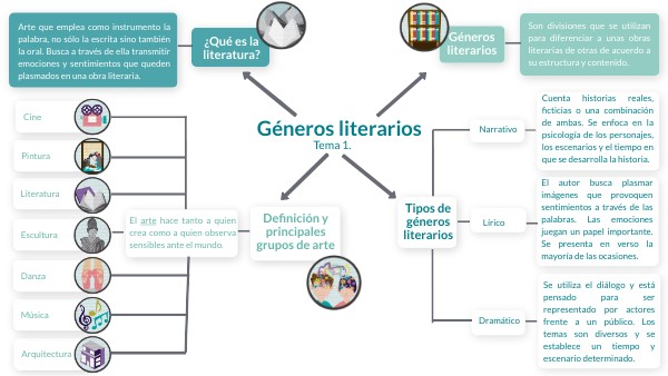 MAPA MENTAL. Literatura II