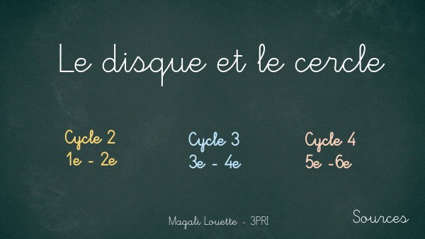 Le disque et le cercle | Genially