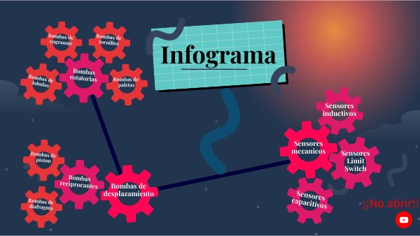 Infografia de sistemas | Genially