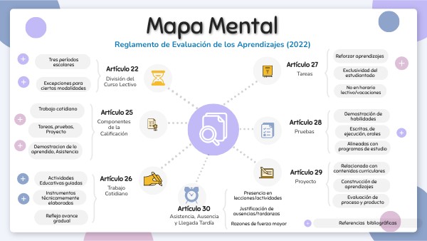 MAPA MENTAL REA (2022) | Genially