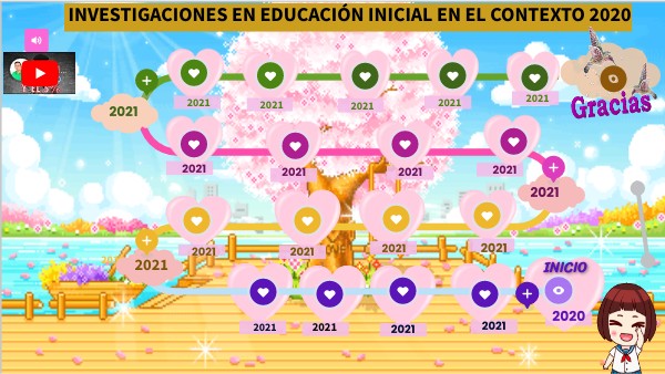 EJECUCION 2 | Genially